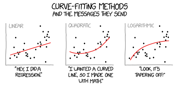 curve-fitting-hacks-and-the-messages-they-send